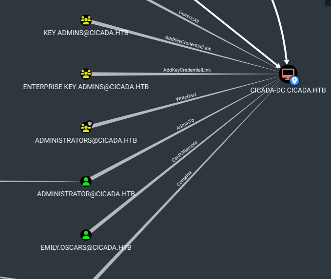 Hack The Box Write-Up Cicada | B!ns3c - Cybersecurity Blog